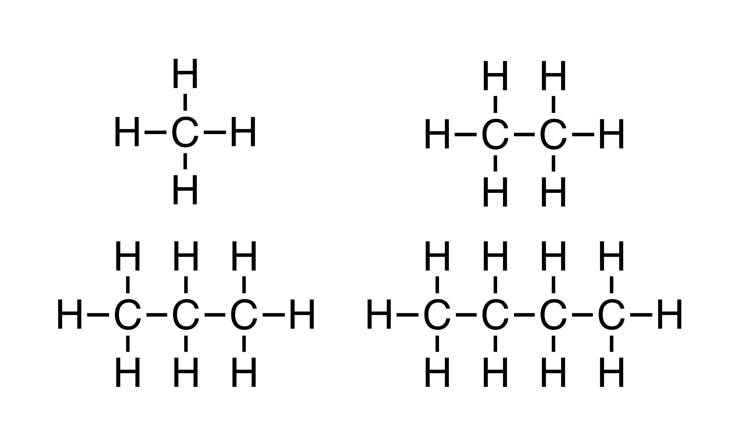 Forbrænding af alkaner